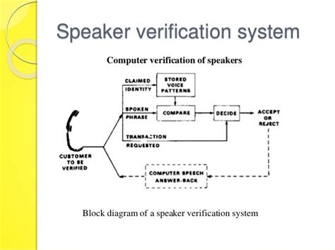 Speaker Recognition Systems