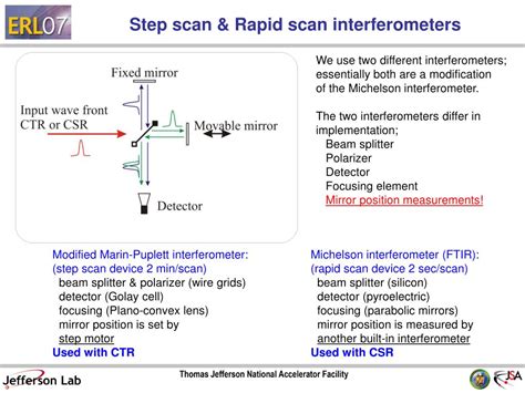 Ppt Transverse Phase Space And Emittance Measurements Powerpoint Presentation Id 3416584