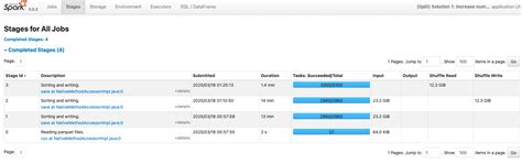 The Spill Problem In Apache Spark Leandro As A Service