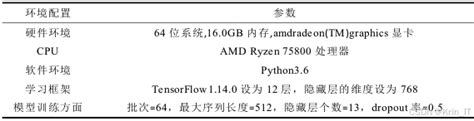毕业设计 基于深度学习的高效农作物病虫害识别算法研究 Python 目标检测 机器学习复杂背景下农作物疾病检测算法研究 Csdn博客