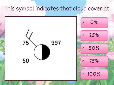 Weather Symbols And Wind Barbs Quiz