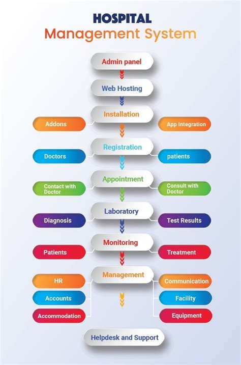 Hospital Management System A Comprehensive Guide