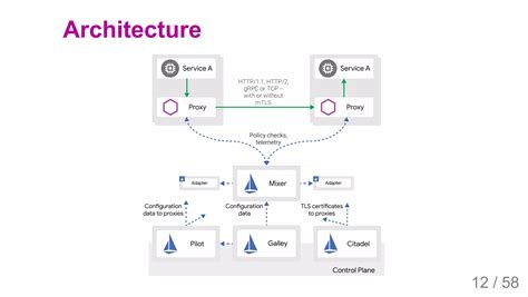 Istio Service Mesh Introduction Pdf Cloud Computing Internet