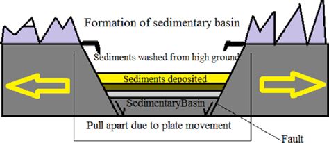 Figure 4 From Low Temperature Geothermal Systems In Sedimentary Basin And Their Prospect In
