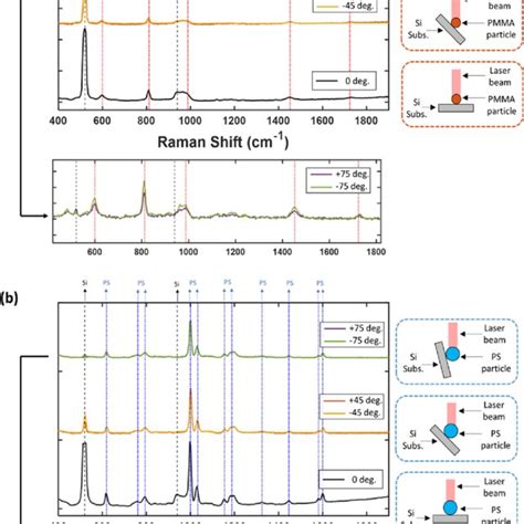A Schematic Showing The Fdtd Meep Simulation Setup For A Gaussian Download Scientific