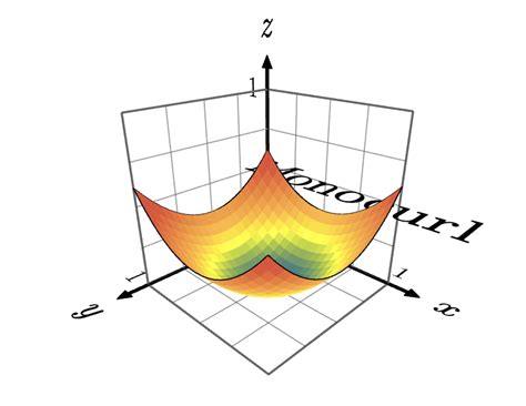 Monocurl Open Source Gui For Animating Math Videos And Slideshows R