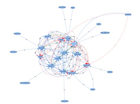 Zigbee Network Map Red Dashed Lines Zigbee Home Assistant Community