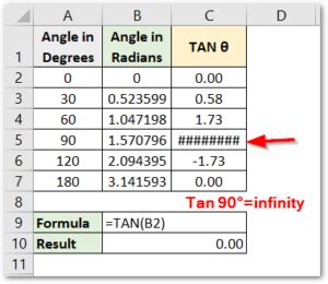 TAN Function In Excel A Trigonometric Ratio Excel Unlocked