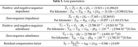Table 1 From Two Terminal Algorithm Analysis For Unsymmetrical Fault
