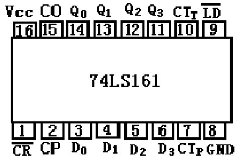 Verilog之计数器设计实现加法计数器 写出verilog源代码10分画出rtl级电路5分 Csdn博客