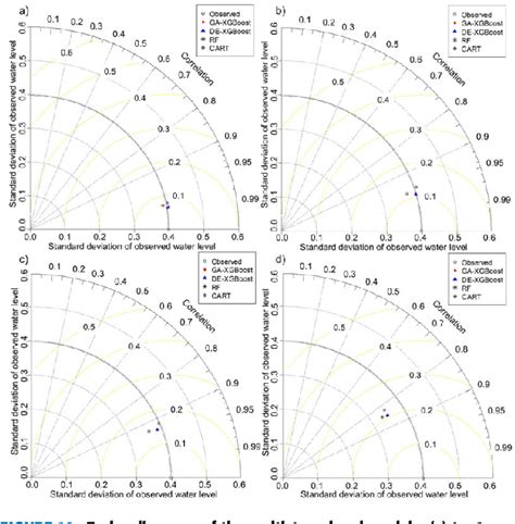 Figure 10 From Development Of An Extreme Gradient Boosting Model
