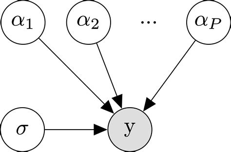 Multilevel Models What Why And How Duke Institute For Brain Sciences Methods Meetings