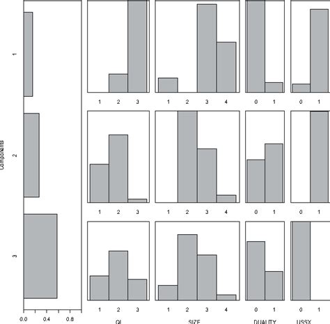 Figure 1 From A Probabilistic Model For Data Cube Compression And Query Approximation Semantic