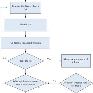 Flow Chart Of The Ba Algorithm Download Scientific Diagram