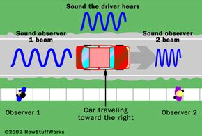 How The Doppler Effect Works HowStuffWorks