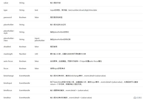 微信小程序中input 组件用法 移动开发 亿速云