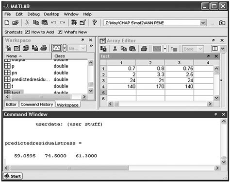 Command Window Showing The Input Test Data And Outputs Obtained From Download Scientific