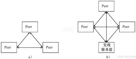 【linux篇】网络编程基础(笔记)网络编程基础linux Csdn博客 【linux篇】网络编程基础(笔记)网络编程基础linux Csdn博客