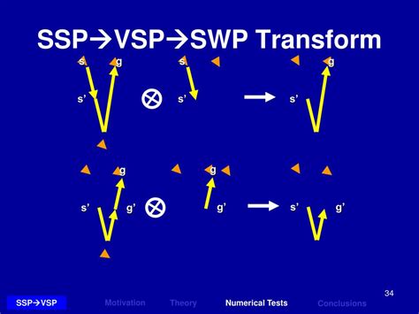 ppt local reverse time migration with vsp green s functions