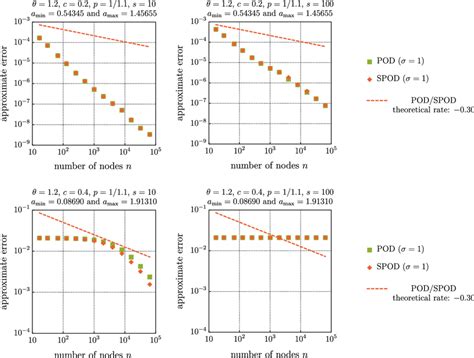 The Kernel Interpolation Errors Of The Pde Problem 1617 With