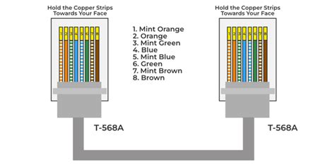 RJ45 Color Code GeeksforGeeks