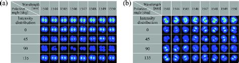 Nfps Observed From Outer Core Of 4 Lp Mode And 12 Core Gi Fmf Fiber