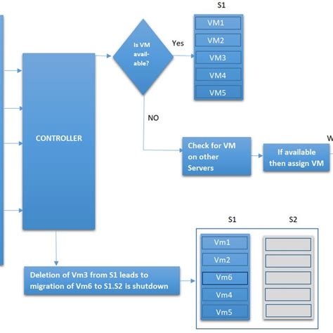 The Overview Of The Proposed 3E VMC Approach Download Scientific Diagram