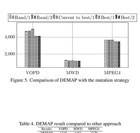 Enables A Visual Assessment Of The Mapping Performance Based On The Download Scientific