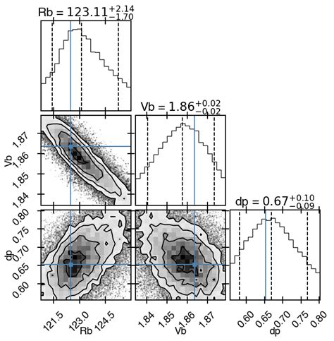 Pvanalysis — Slam V1 2 0 Documentation