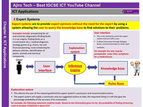 Igcse Ict Ict Applications Ajiro Tech Part 2 Pdf