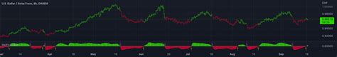 Softmax Normalized Jurik Filter Histogram [loxx] — Indicator By Loxx