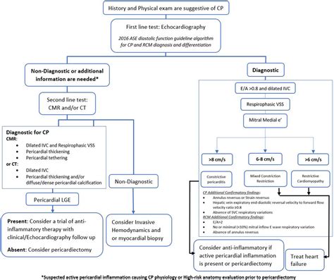 Constrictive Pericarditis Mri Protocol