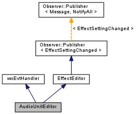 Audacity AudioUnitEditor Class Reference