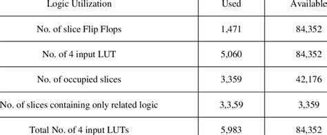 Source Consumed By Synchronized 6 D Chaotic System Download Scientific Diagram