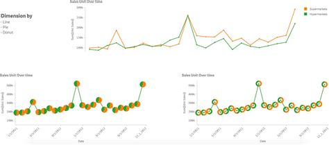 Line Chart Overview