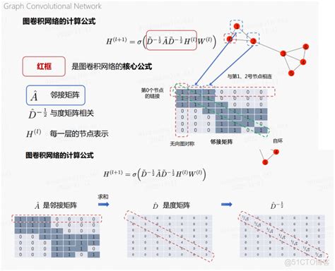 pgl图学习之图神经网络gnn模型gcn、gat[系列六] 阿里云开发者社区