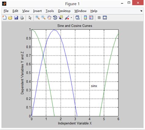 Matlab Plot 覆盖 Matlab中plot基本用法 宜家宜室的博客 Csdn博客