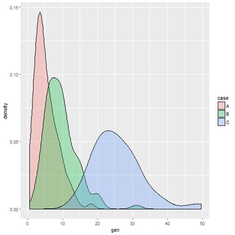 R Exercises Data Science For Doctors Part 3 Distributions Solutions