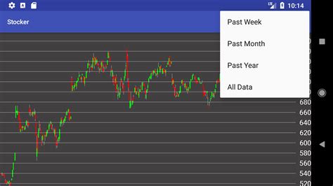 github angusmiller28 stocker a stock android app that gathers stock