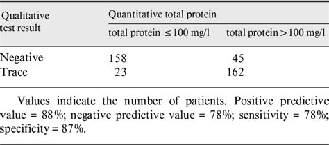 The Significance Of Trace Proteinuria Semantic Scholar