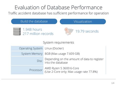Design Of Geospatial Database For Analysis Of Road Traffic Accidents In Aichi Prefecture