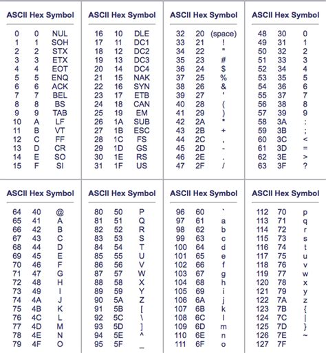 Go Lang Encoding Decoding Example