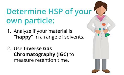 science based formulation the power of hsp 2019 10 10 pci magazine