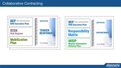 Level Of Information Need Iso 19650 Appointment Workflow And