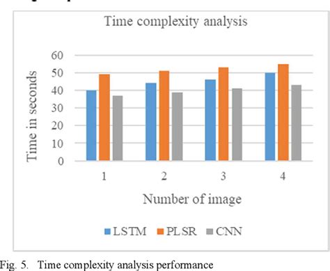 figure 1 from optimal feature selection and classification using