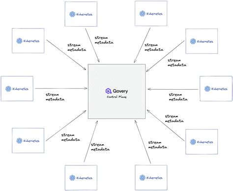 Managing Multiple Kubernetes Clusters What Why And How