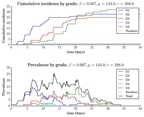 github yukimasano nw seir seir epidemic on temporal network data