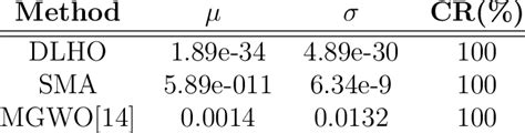 Algorithms Outcomes For The Balloon Dataset Download Scientific Diagram