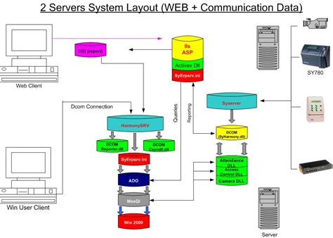 Harmony Workforce Management System Synel