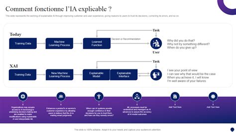 Meilleurs modèles d'IA explicables avec des échantillons et des exemples